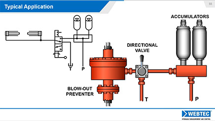 BVAA - Training Videos